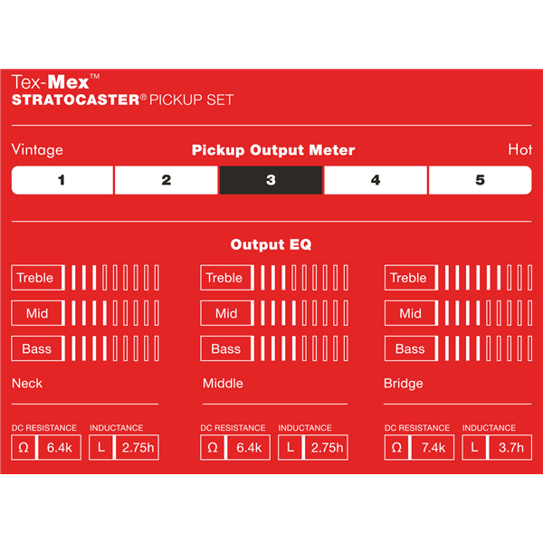 Fender Tex-Mex™ Strat® Pickups, (3) – Reid Music Limited
